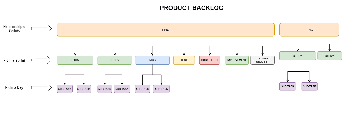 Scrum Artifacts #1 Product Backlog | Let's scrum it!